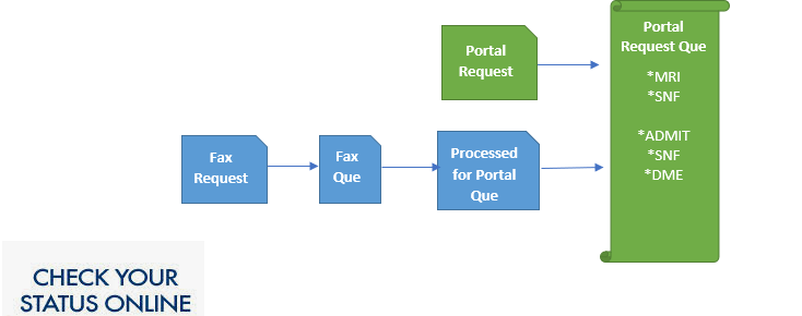 Prior Authorization Requirements :: IntegraNet Health